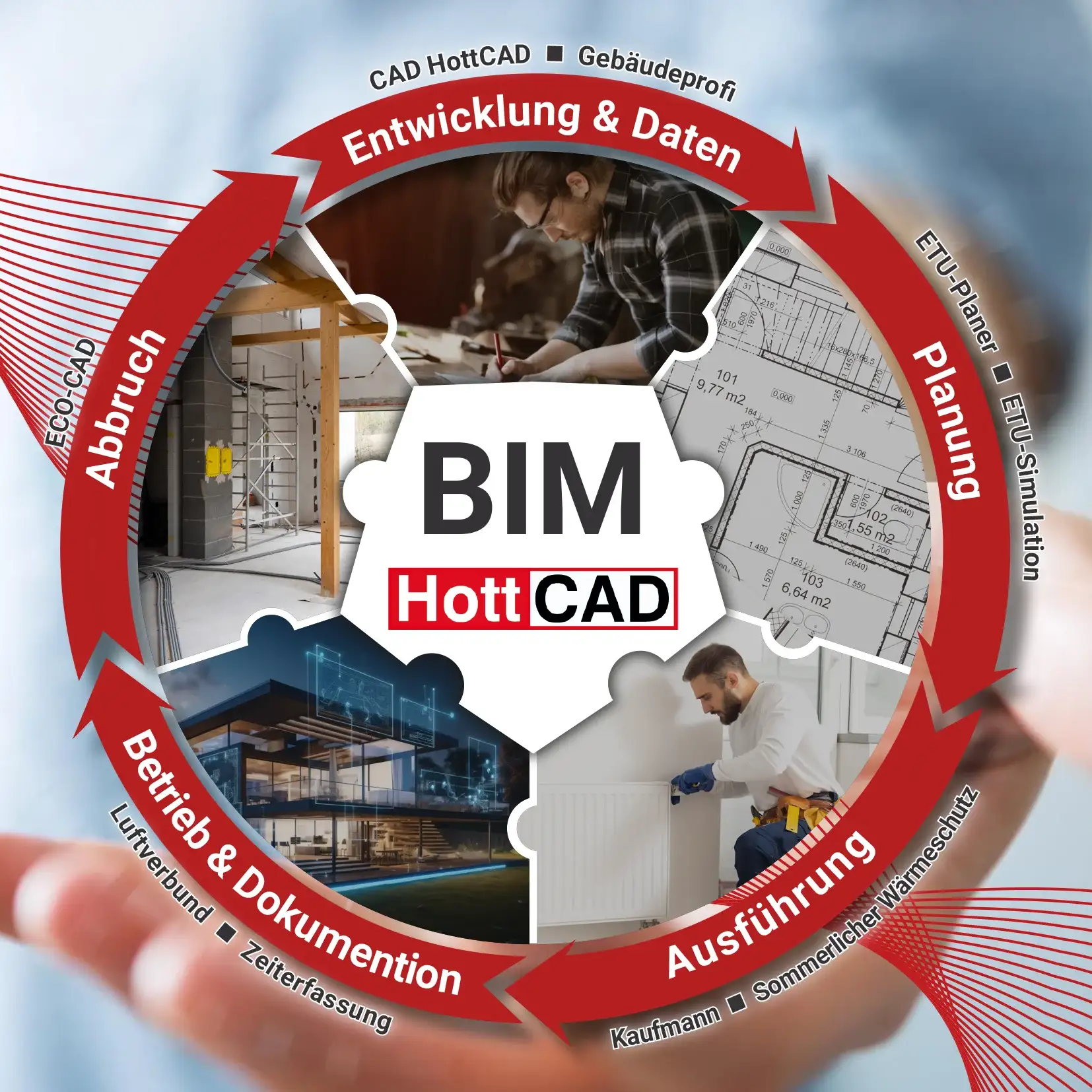 BIM - Datenmodell - ETU Software